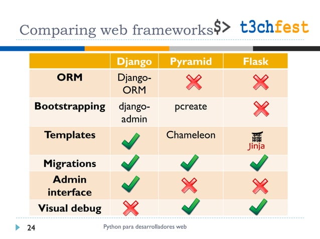 Python para desarrolladores web | PPT