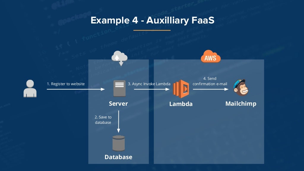 Introduction To Aws Lambda With Python