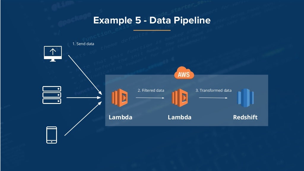 Introduction to AWS Lambda with Python