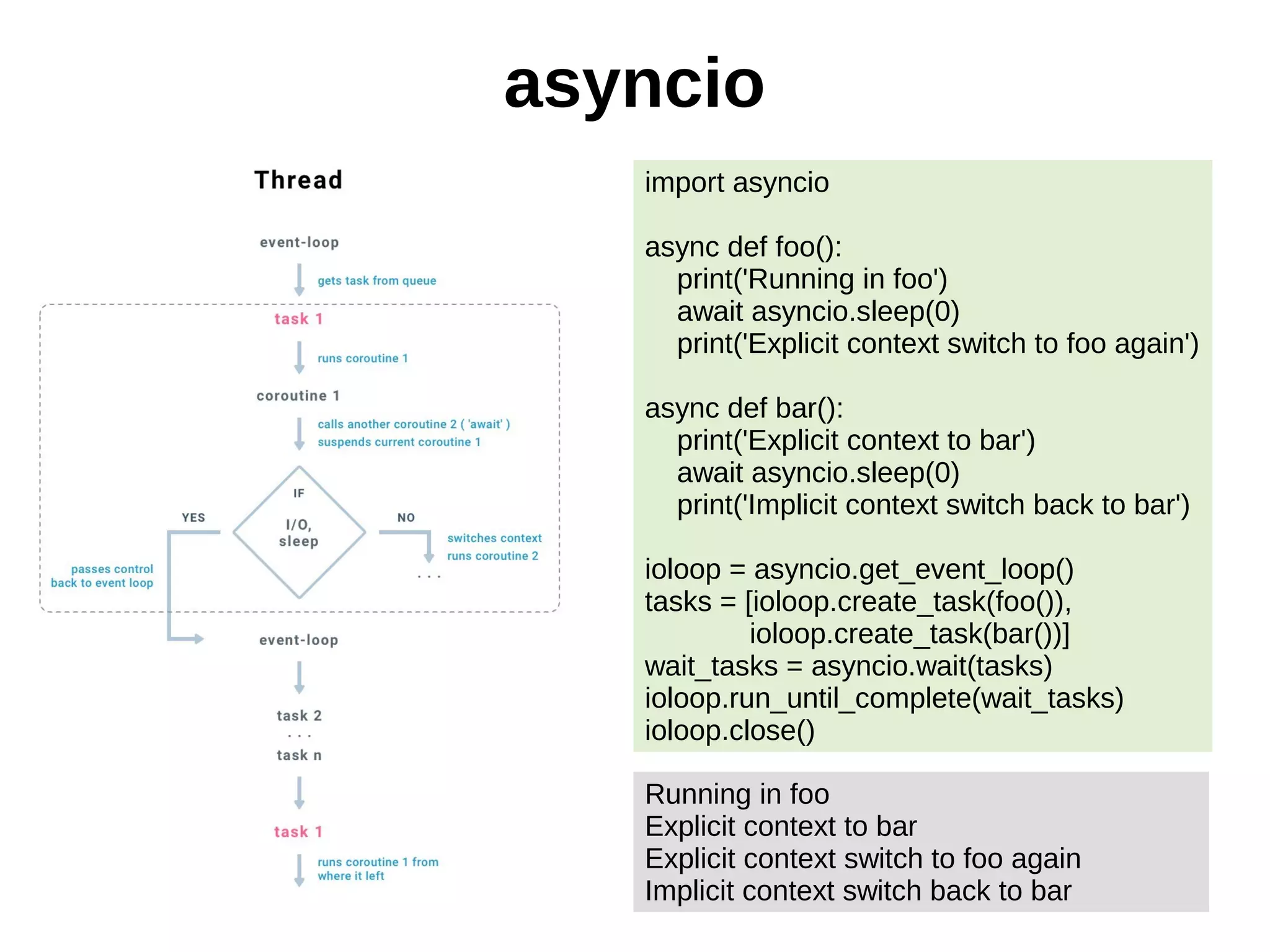 Python infrastructure from scratch | PPT