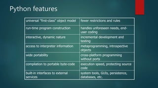Python | PPTX