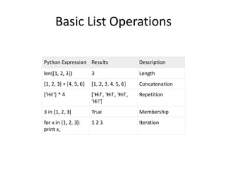 Python ppt | PPT