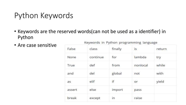 Fundamentals of Python Programming | PPT