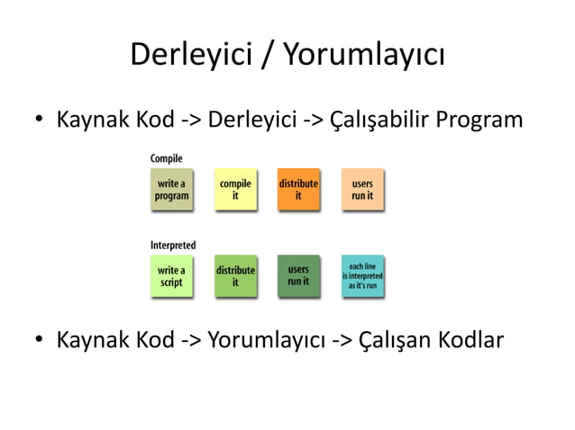 Python Programlama Diline Giriş - Güncelleme 2018 | PDF