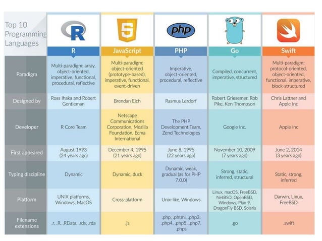 Python Programlama Diline Giriş - Güncelleme 2018 | PDF