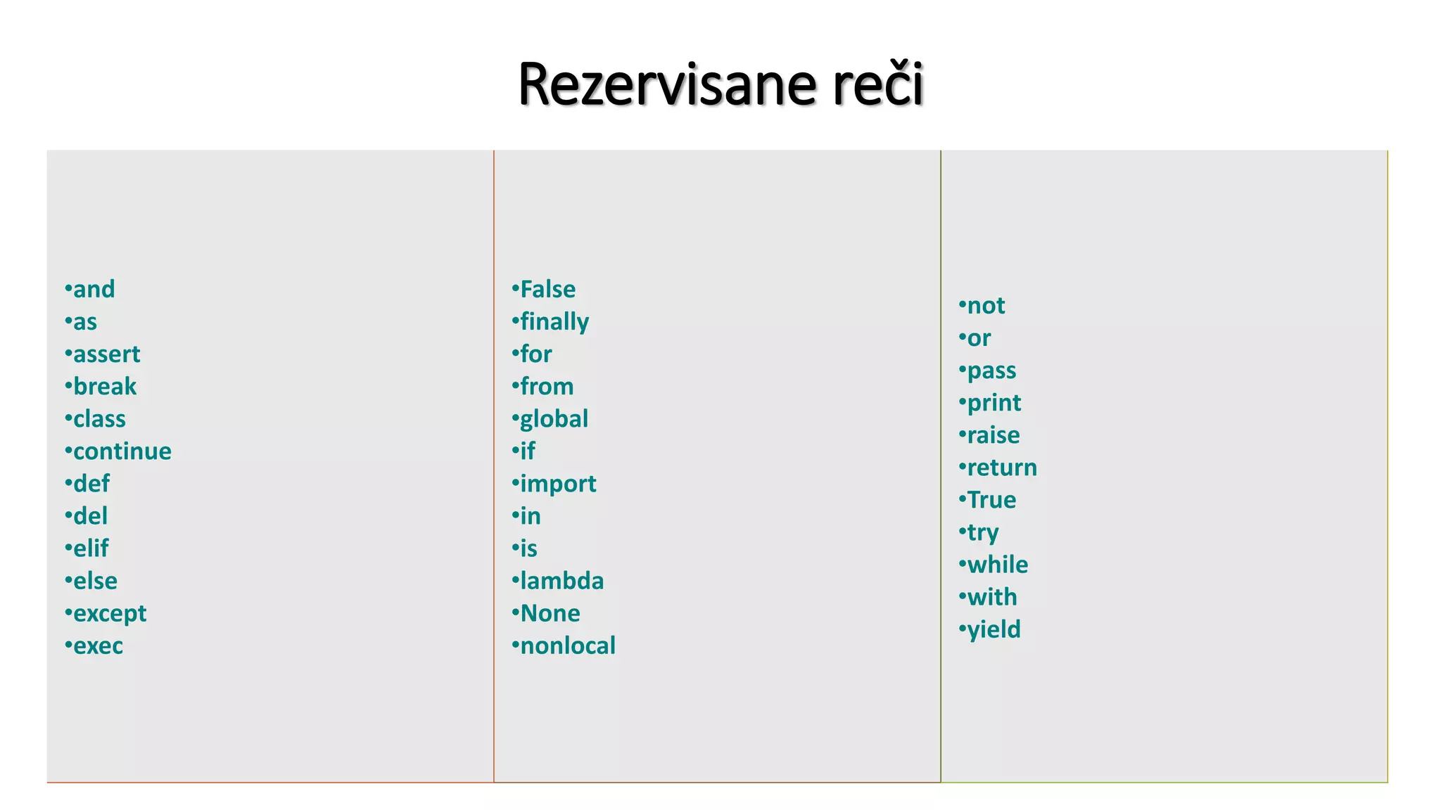Python - osnove | PPT