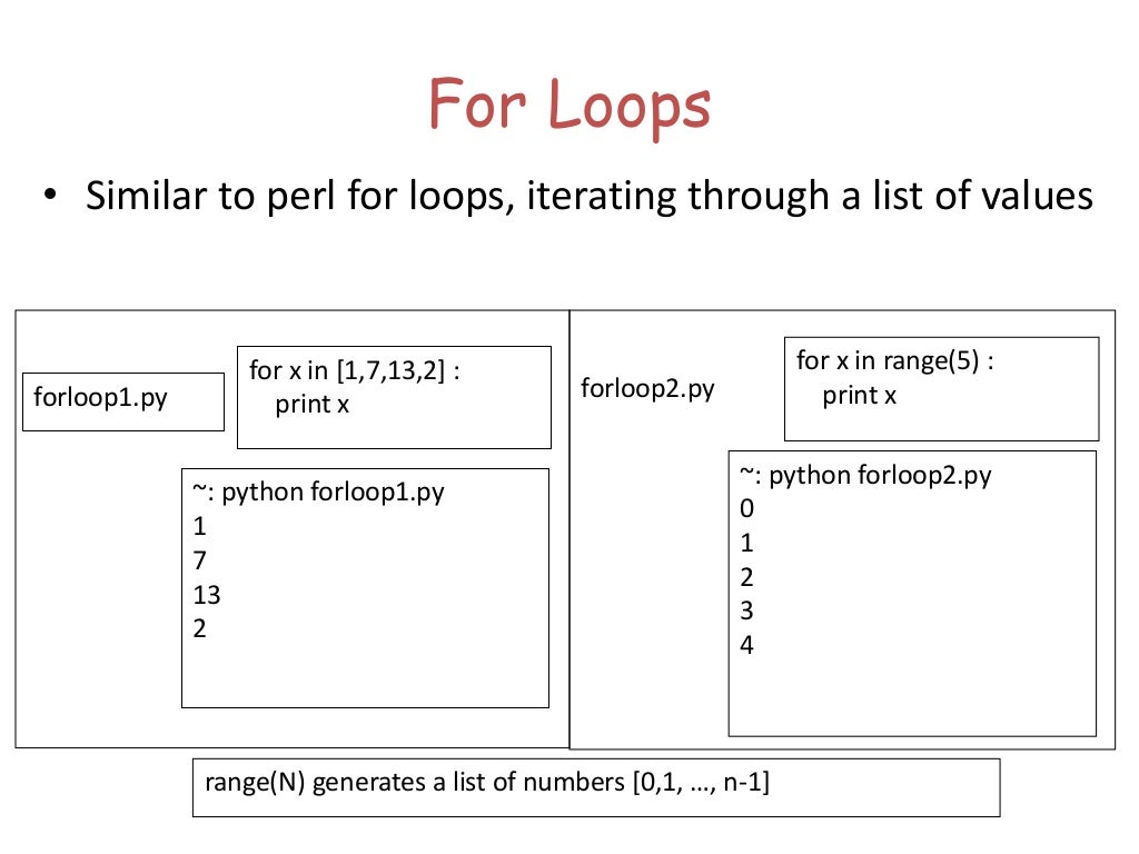 Ge8151 Problem Solving And Python Programming