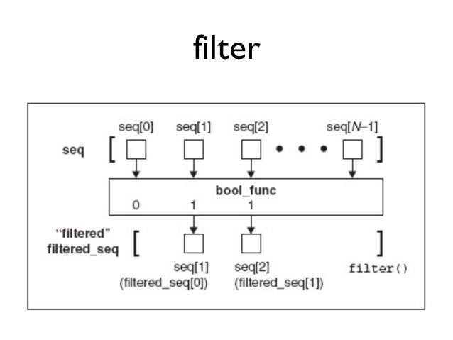 Introduction to Python-2