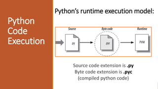 Full Python in 20 slides | PPT
