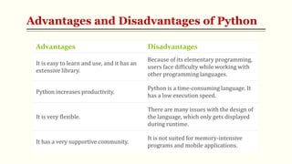 python programming.pptx