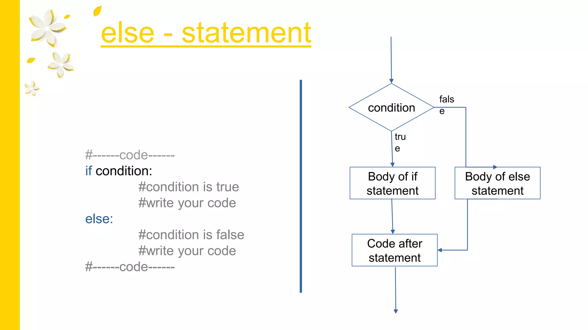 Python Programming Full Course Beginner To Intermediate Bangla বাংলা Codinglaugh Ppt 