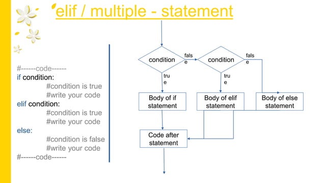 Python Programming Full Course || Beginner to Intermediate || Bangla (বাংলা) || codinglaugh | PPTX