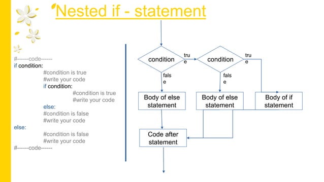 Python Programming Full Course || Beginner to Intermediate || Bangla ...