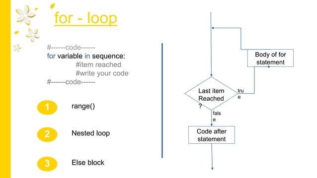 Python Programming Full Course || Beginner to Intermediate || Bangla (বাংলা) || codinglaugh | PPTX