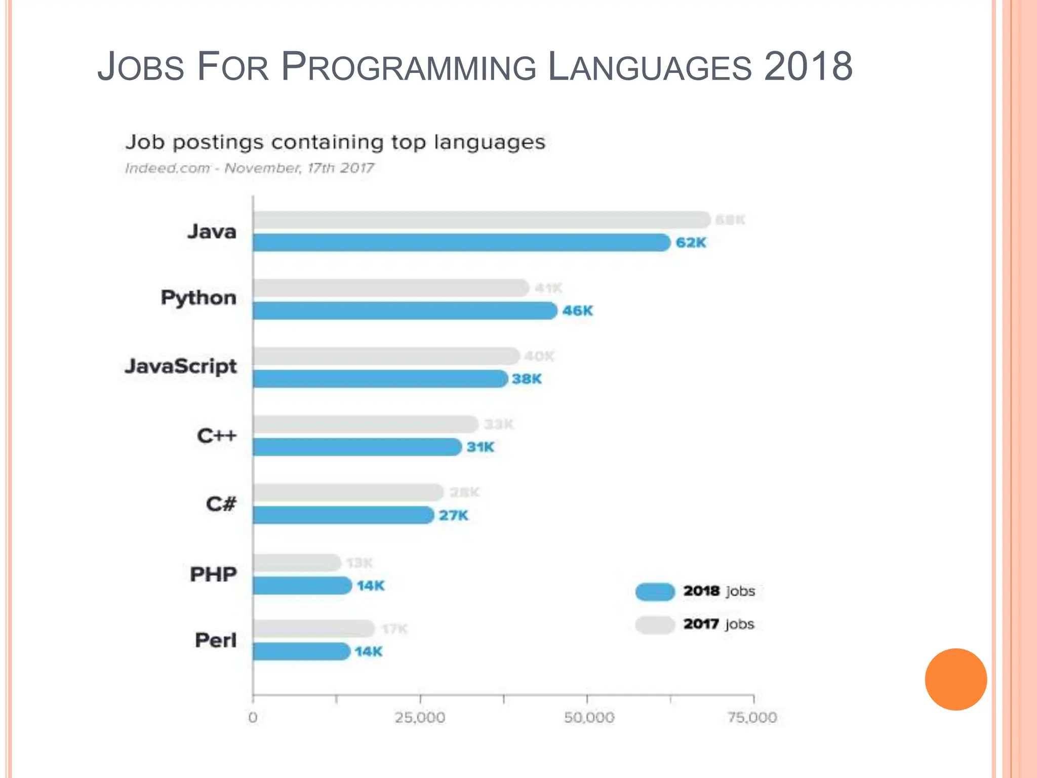 “Python” or “CPython” is written in C/C+ | PPT