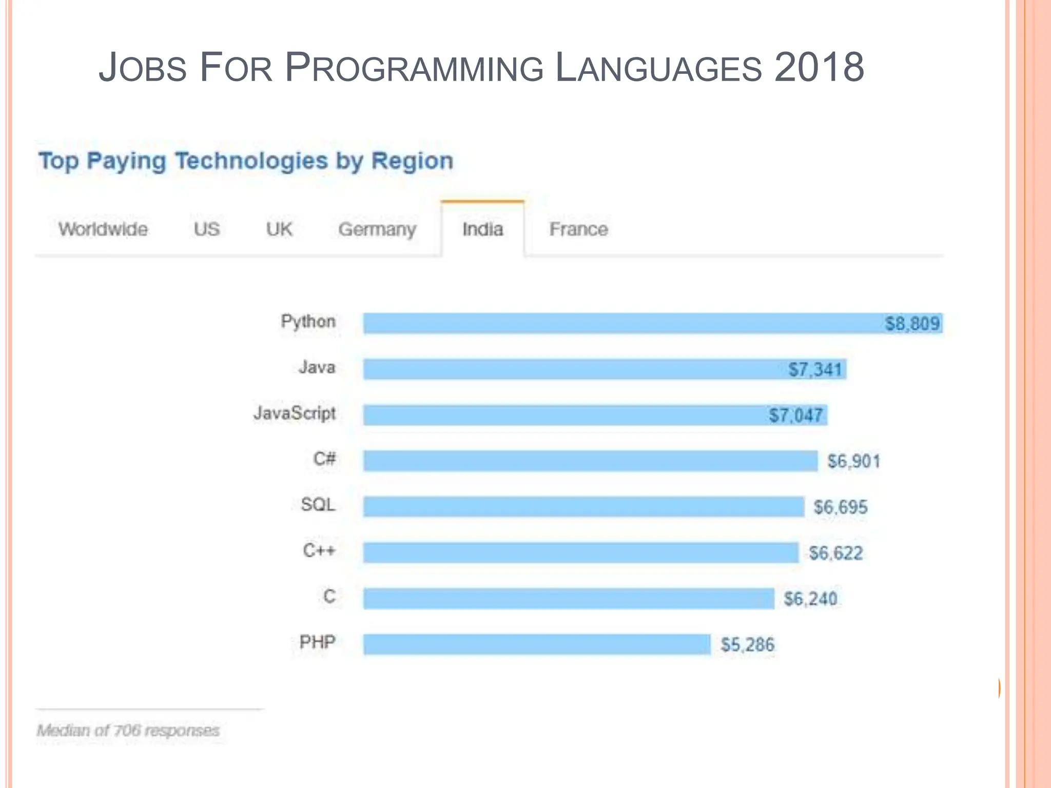 “Python” or “CPython” is written in C/C+ | PPT