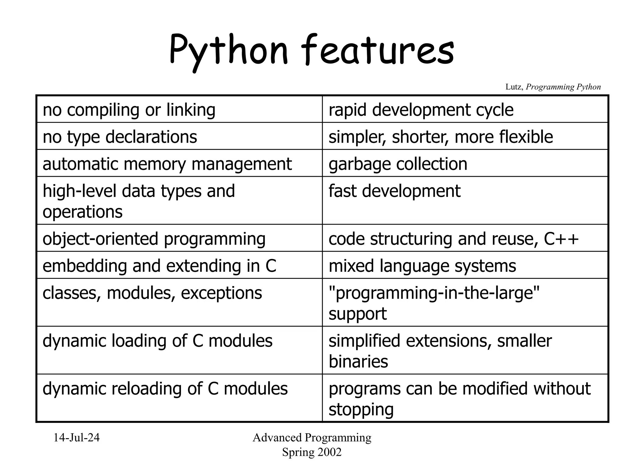 python ppt for engg and education purpose | PPT
