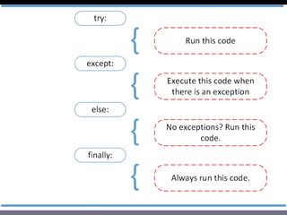 One hour to learn python and learn it well | PPT