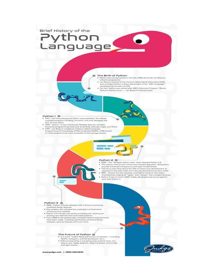 Python notes for beginners - in simple sentences | PDF