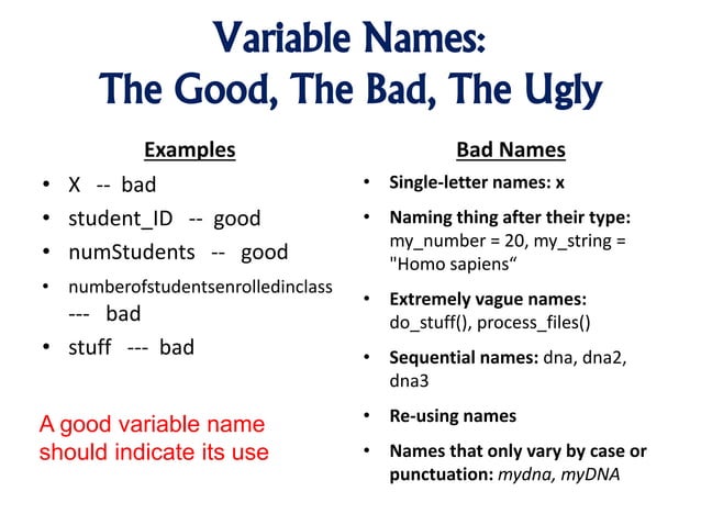 An Introduction To Python - Variables, Math | PPT