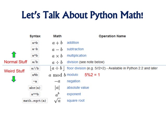 An Introduction To Python - Variables, Math | PPT