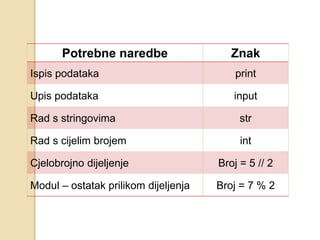 Python_-_5.razred.pptx