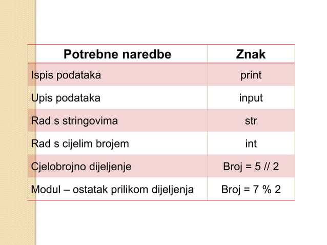 Python_-_5.razred.pptx