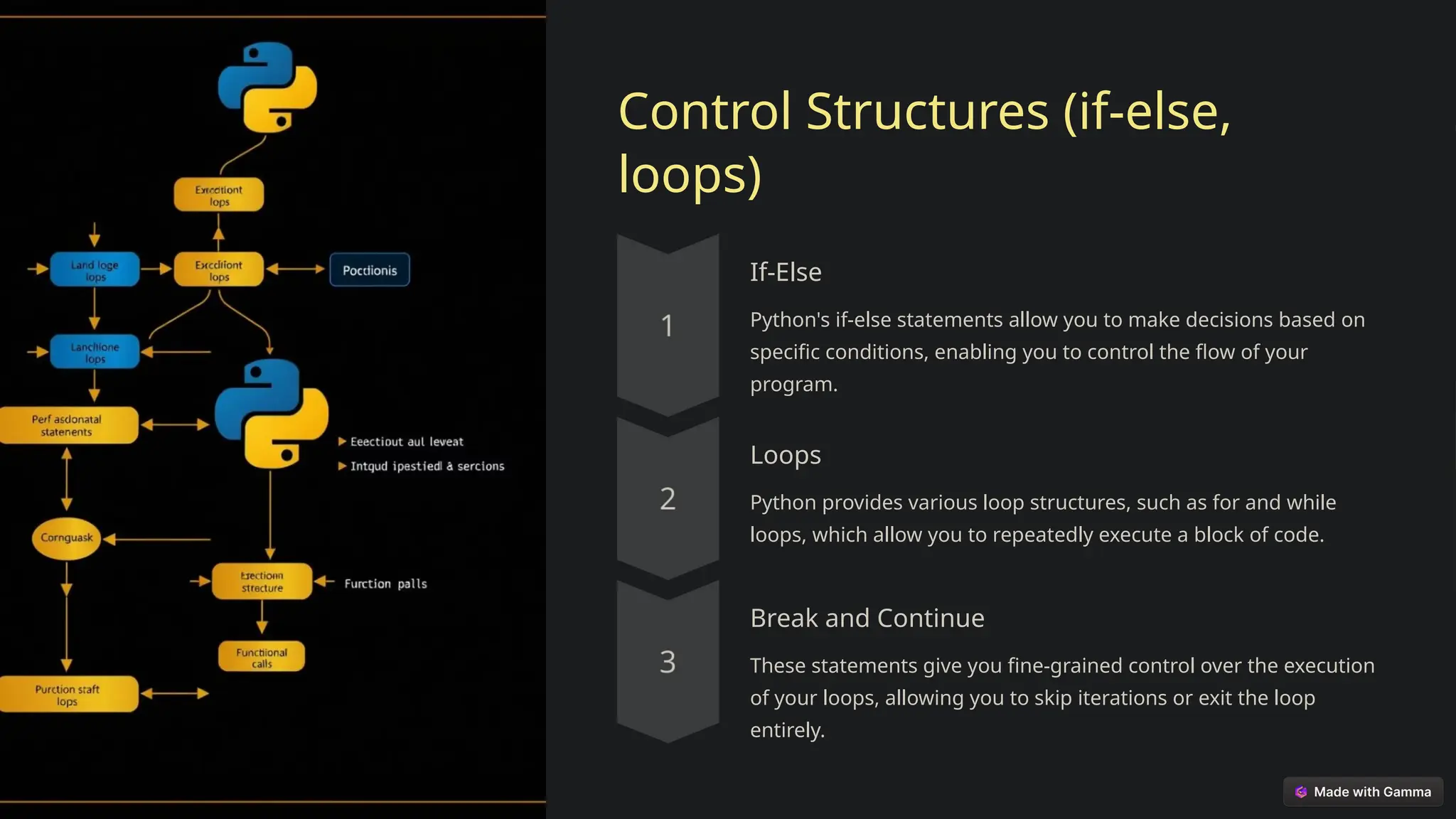 Python-A-Programming-Language-Essentials.pptx