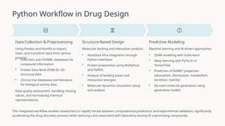 Python-Application-in-Drug-Design by R D Jawarkar.pptx