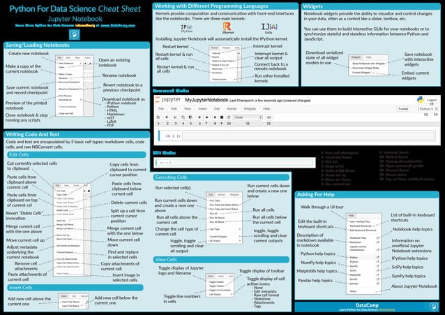 python-cheatsheets.pdf | Operating Systems | Computer Software and ...