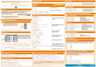python-cheatsheets that will be for coders | PPT