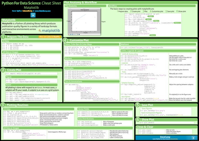python-cheatsheets that will be for coders | PPT