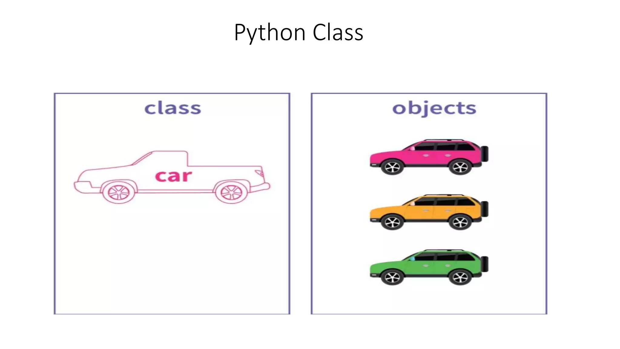 Python Classespptx Programming Languages Computing