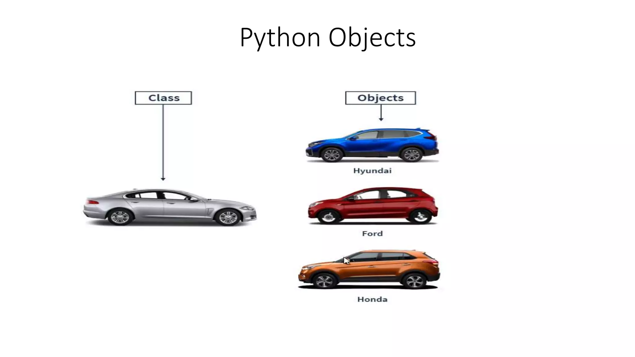 Python-Classes.pptx | Programming Languages | Computing