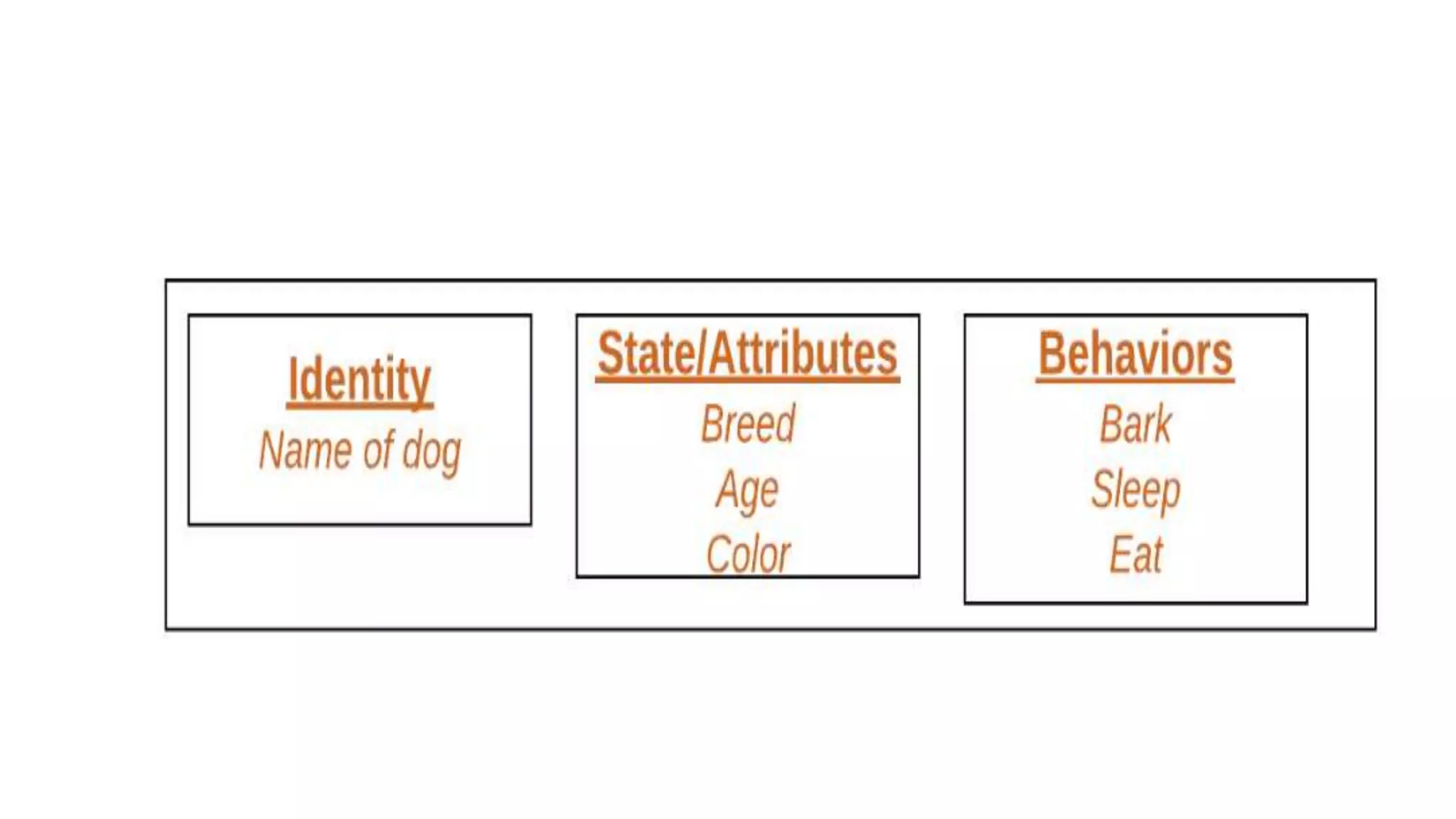 Python Classespptx Programming Languages Computing