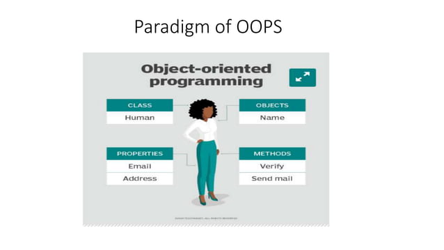 Python-Classes.pptx | Programming Languages | Computing