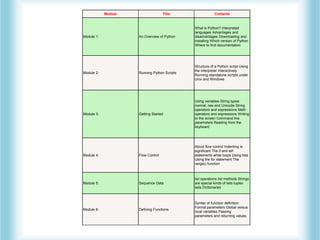 Python-classes-in-mumbai | PPT