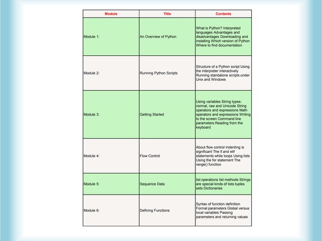 Python-classes-in-mumbai | PPT