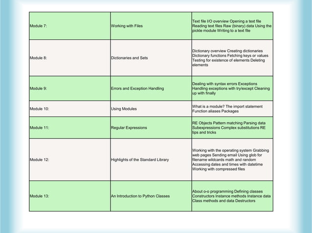Python-classes-in-mumbai | PPT