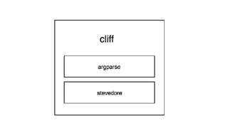 Разработка CLI с помощью python-cliff | PPT