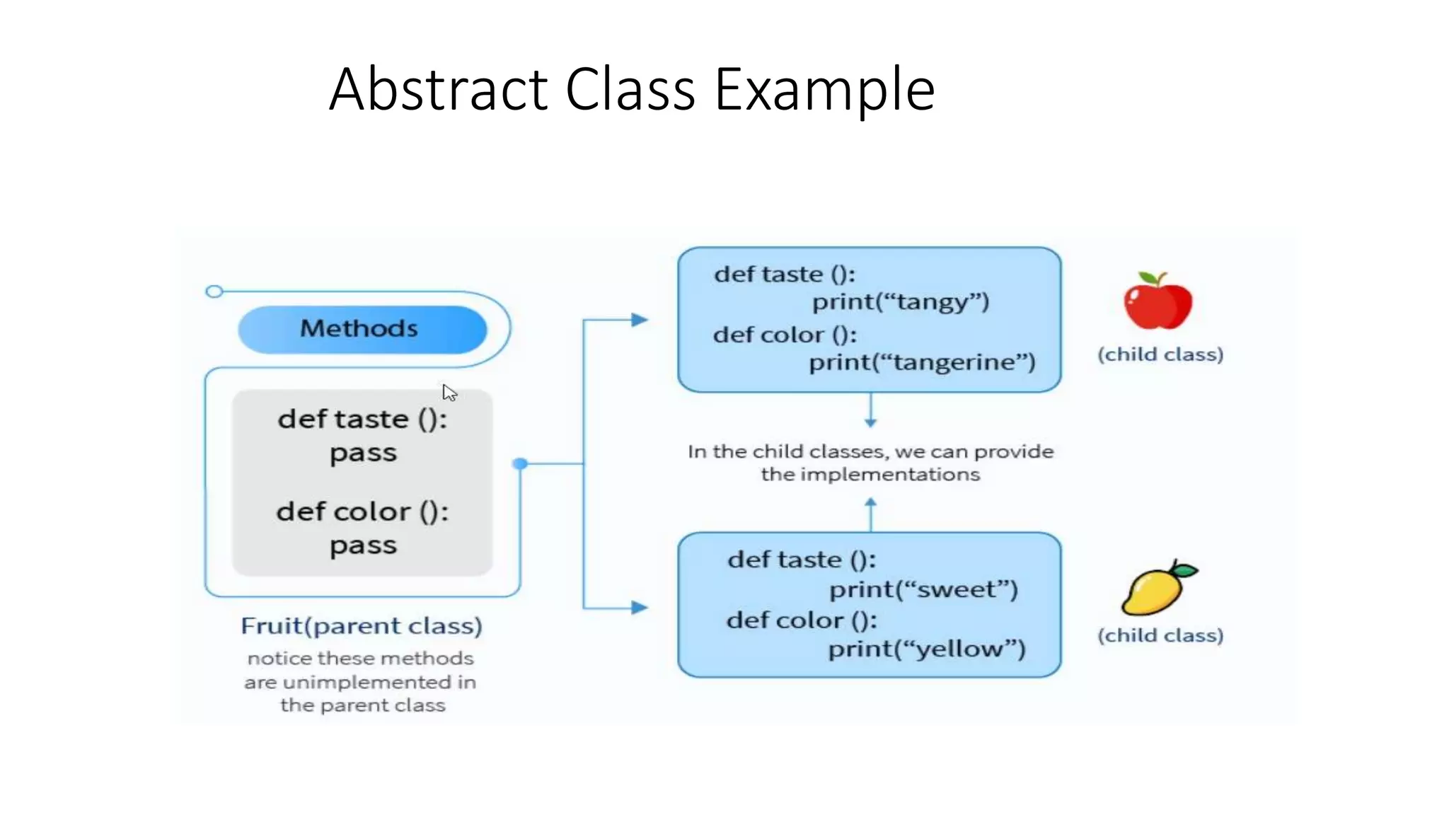 Python-DataAbstarction.pptx | Programming Languages | Computing