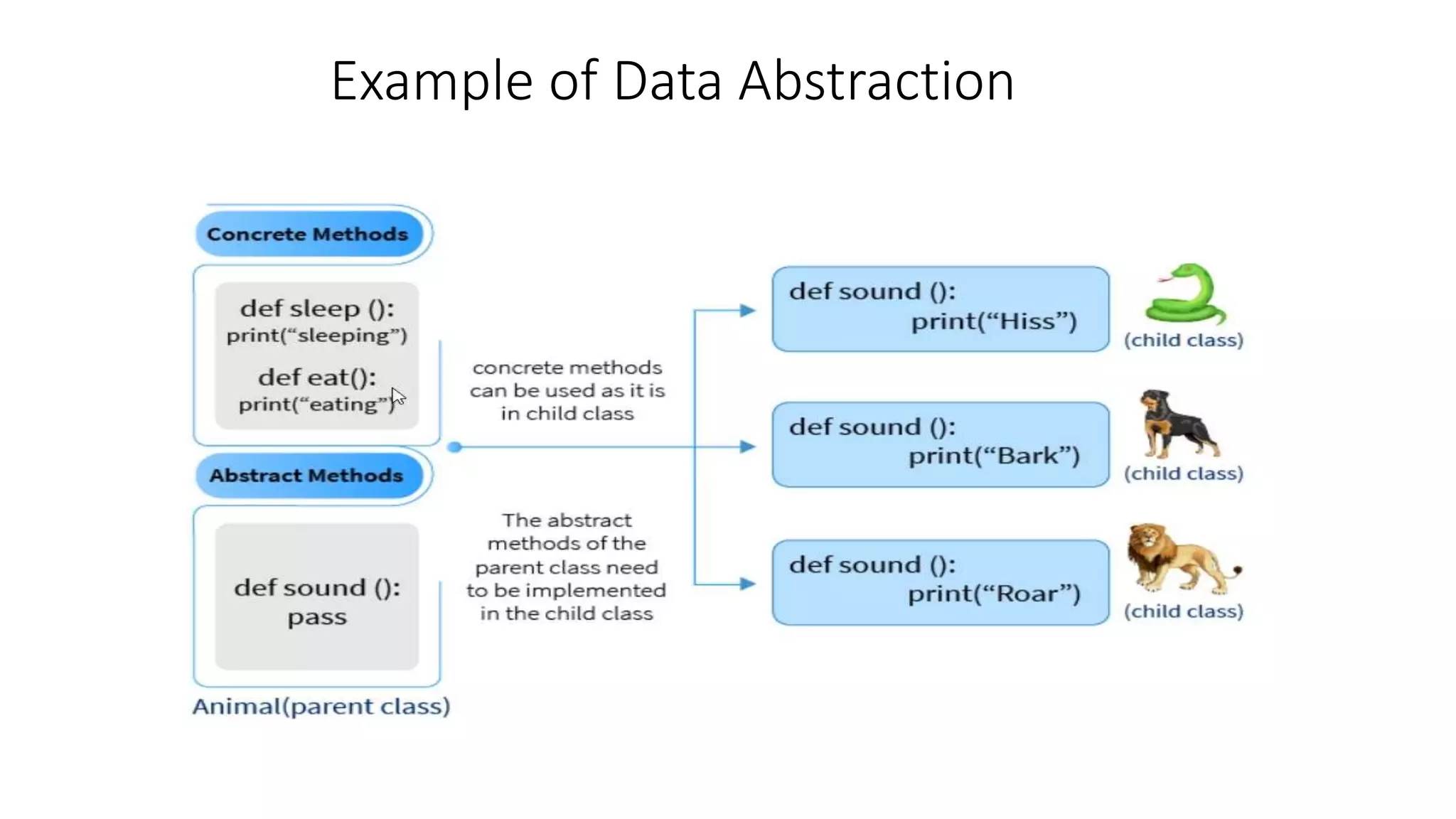 Python-DataAbstarction.pptx | Programming Languages | Computing