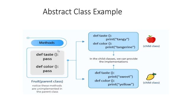 Python-DataAbstarction.pptx | Programming Languages | Computing