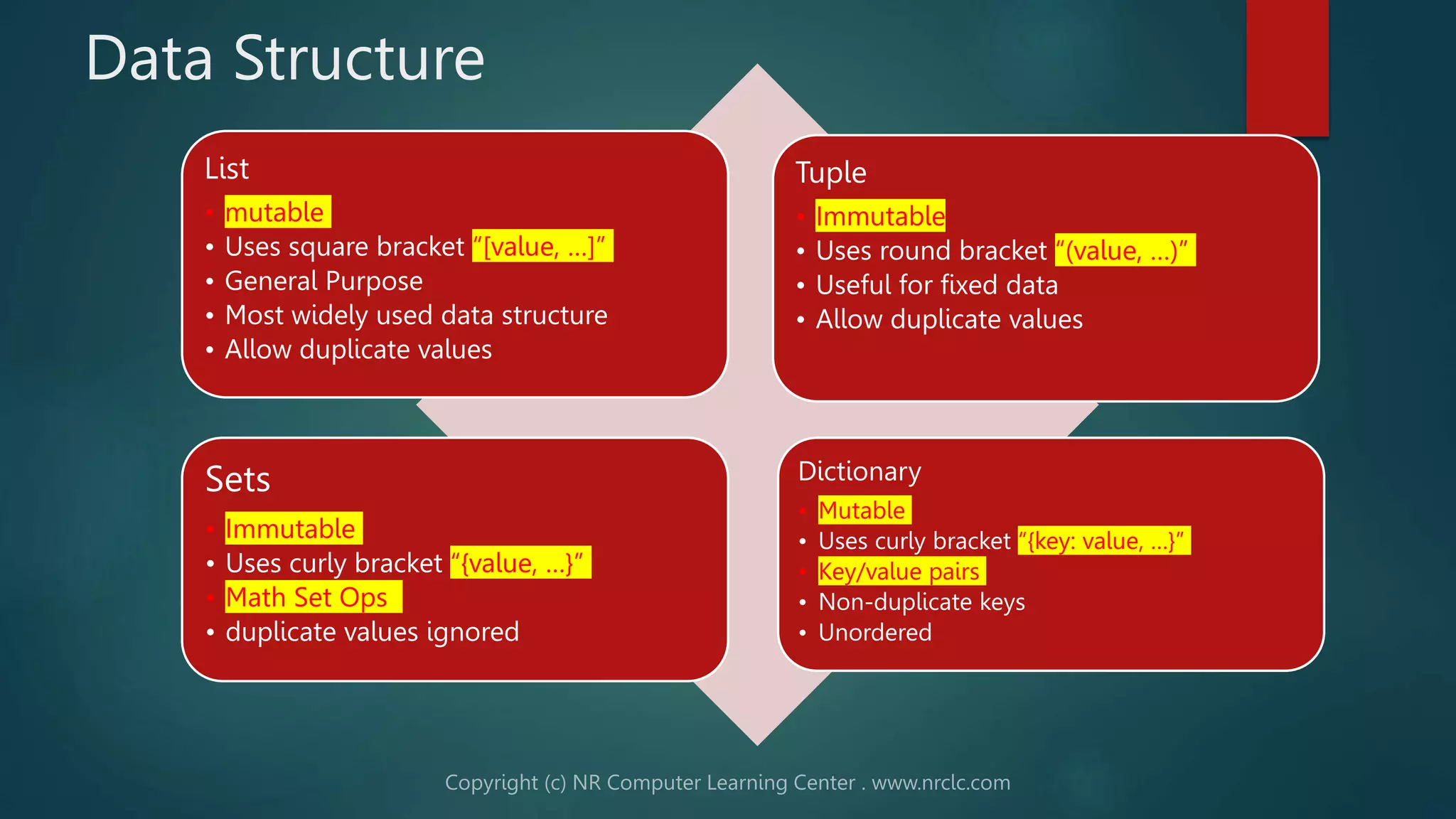 Python Data Structures Ppt