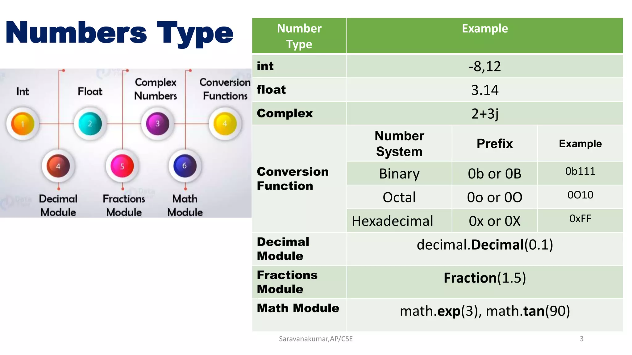Python Data Types Ppt