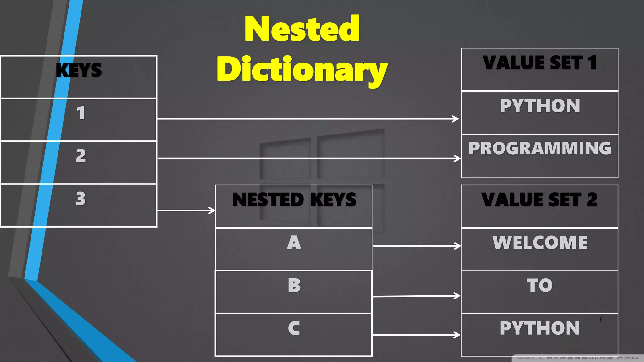 Python dictionaries | PPT