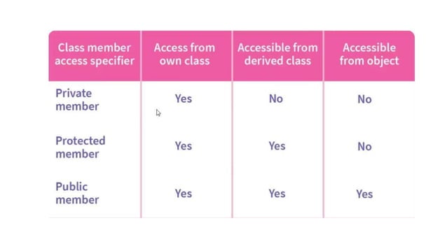 Python-Encapsulation.pptx