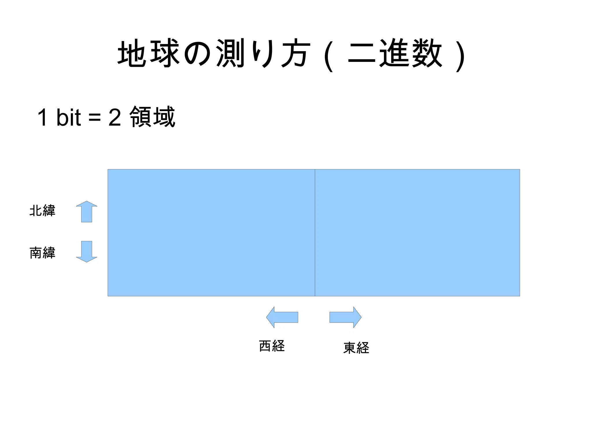 Python geohash 紹介 | ODP