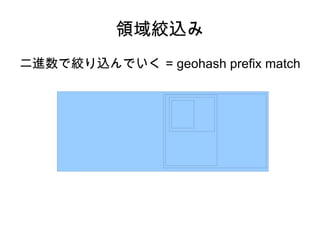 Python geohash 紹介 | ODP