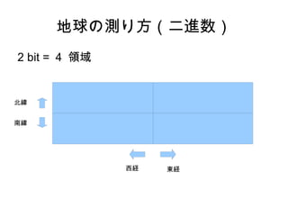 Python geohash 紹介 | ODP